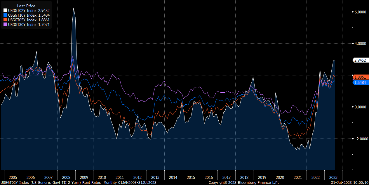 Macro Report/Insights: Comprehensive Macro Report