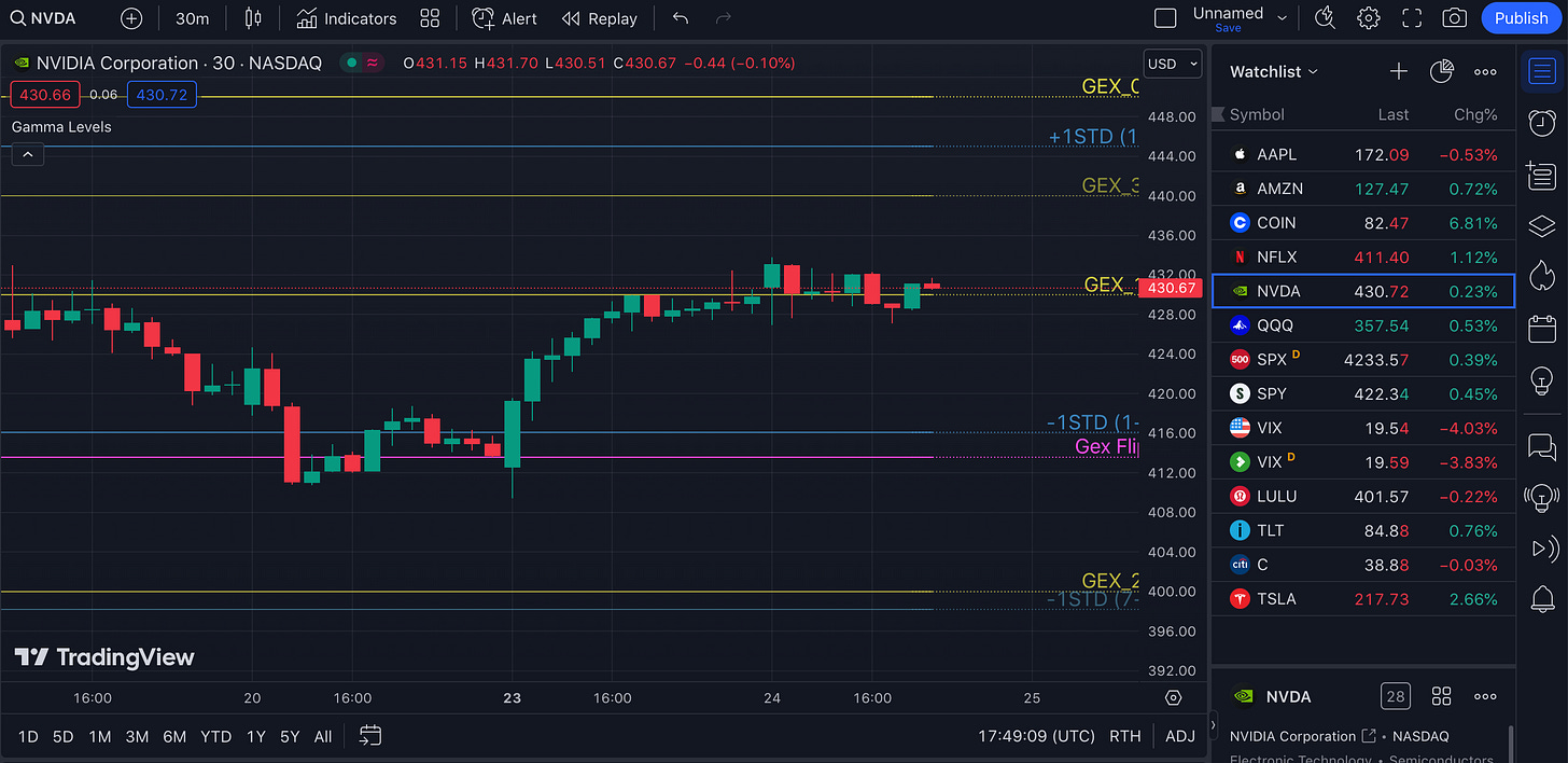 Multi-Ticker Gamma Levels Export - by TradingVolatility