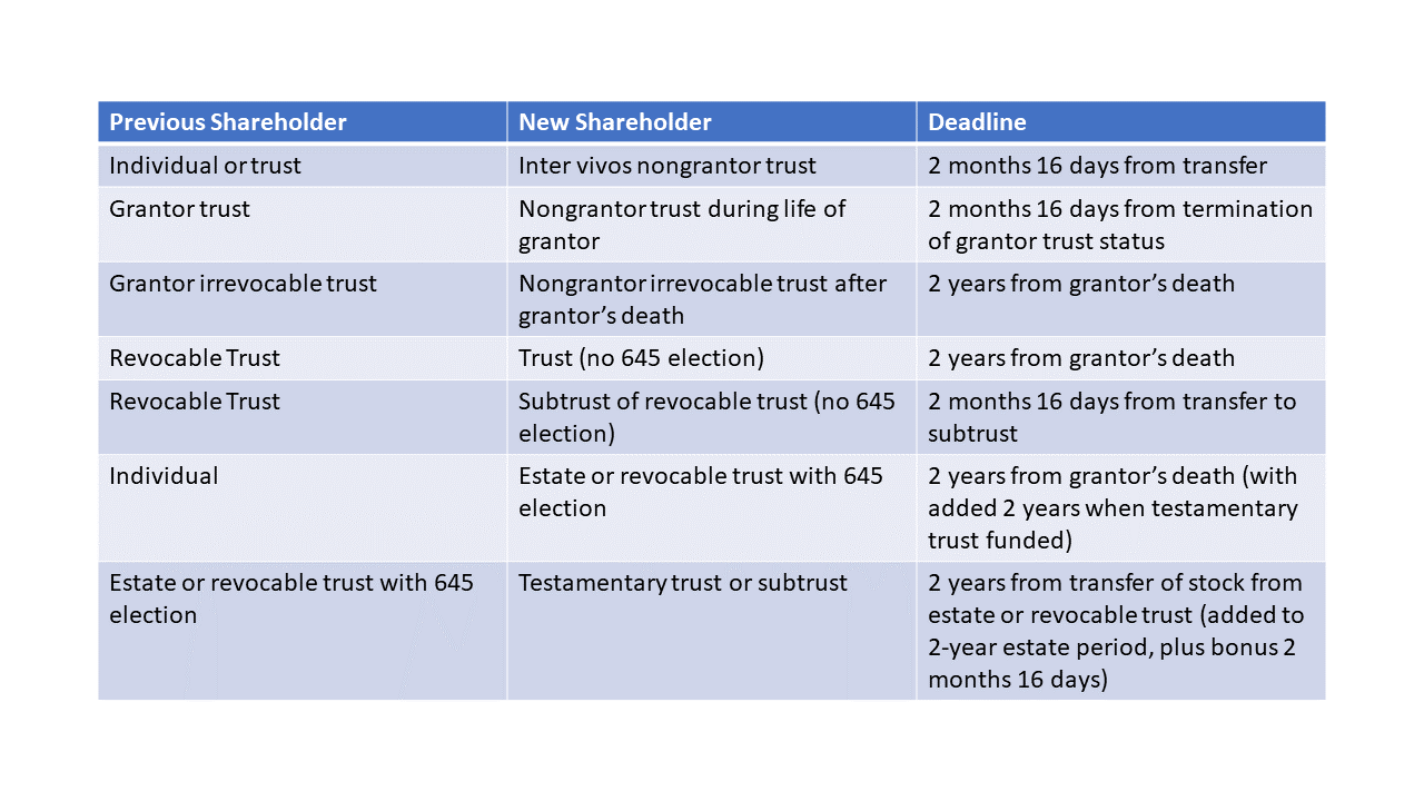 C and S Corporations for Estate Planners: the Qualified Subchapter S ...