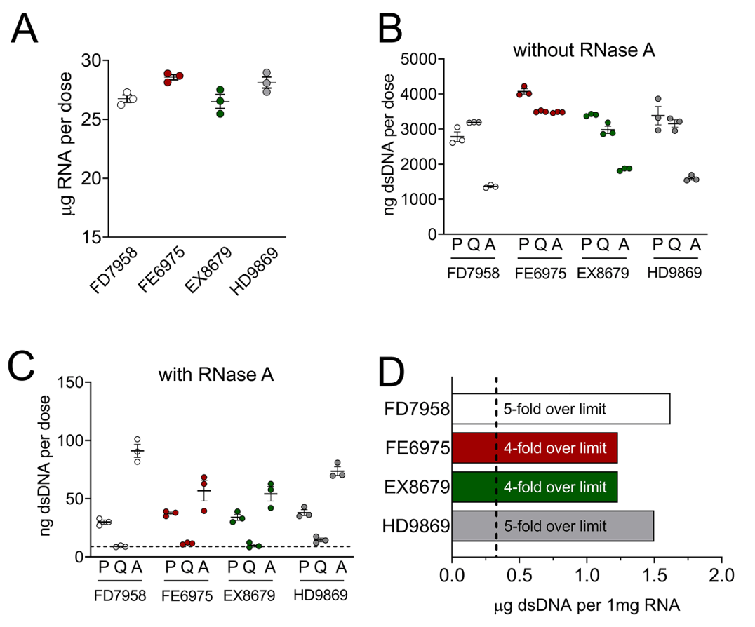 A new paper confirms presence of DNA in COVID-19 shot vials, settles ...
