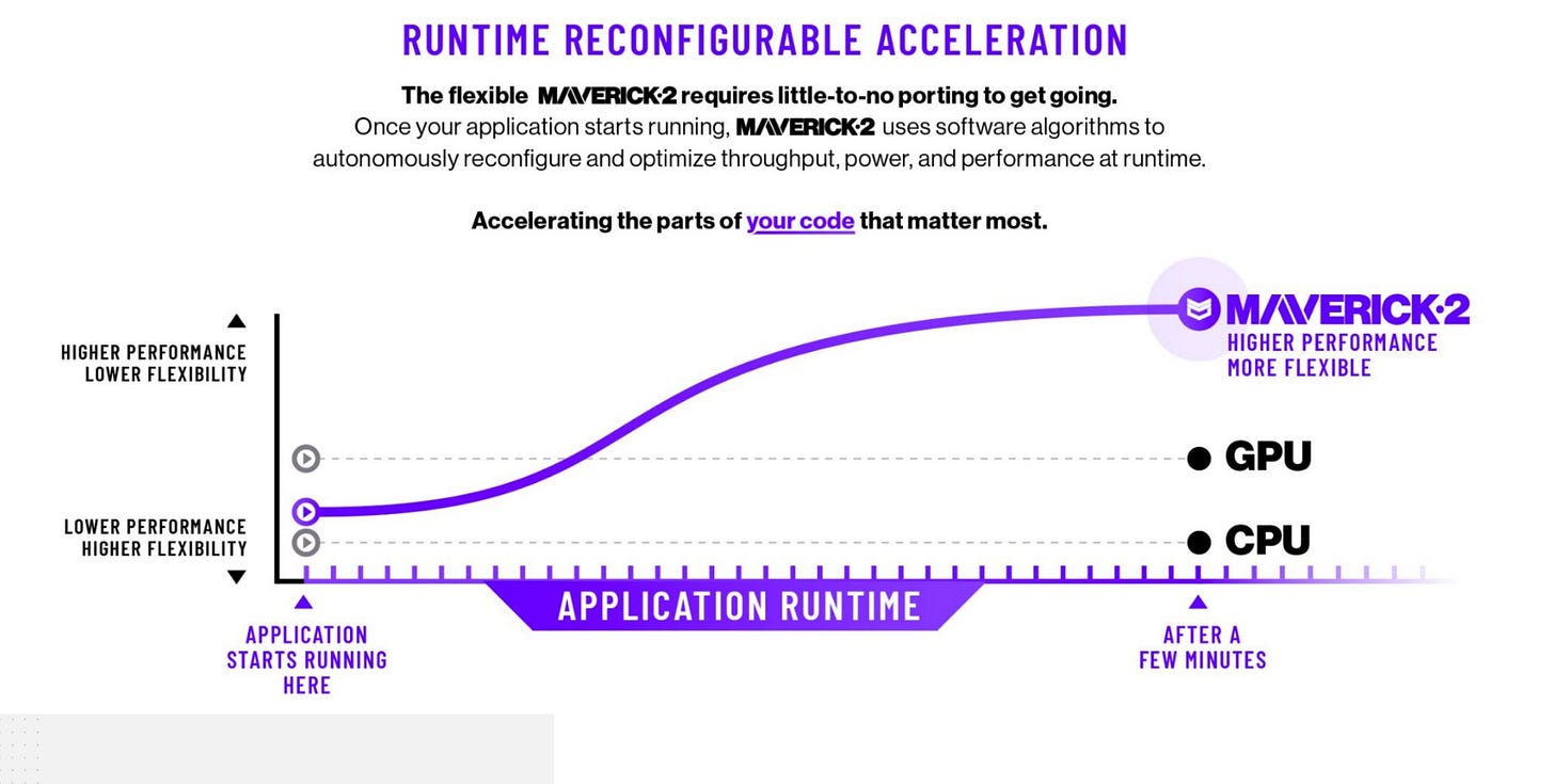 NextSilicon's Maverick-2, a novel approach to HPC and AI acceleration