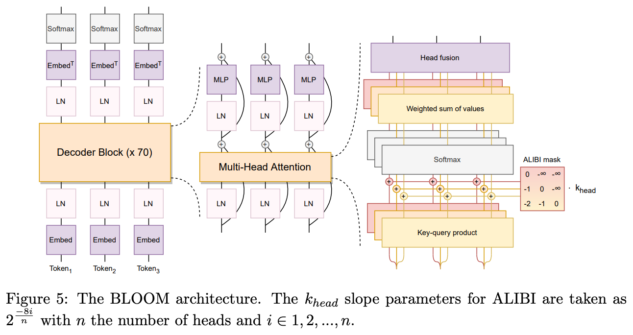 The History of Open-Source LLMs: Early Days (Part One)