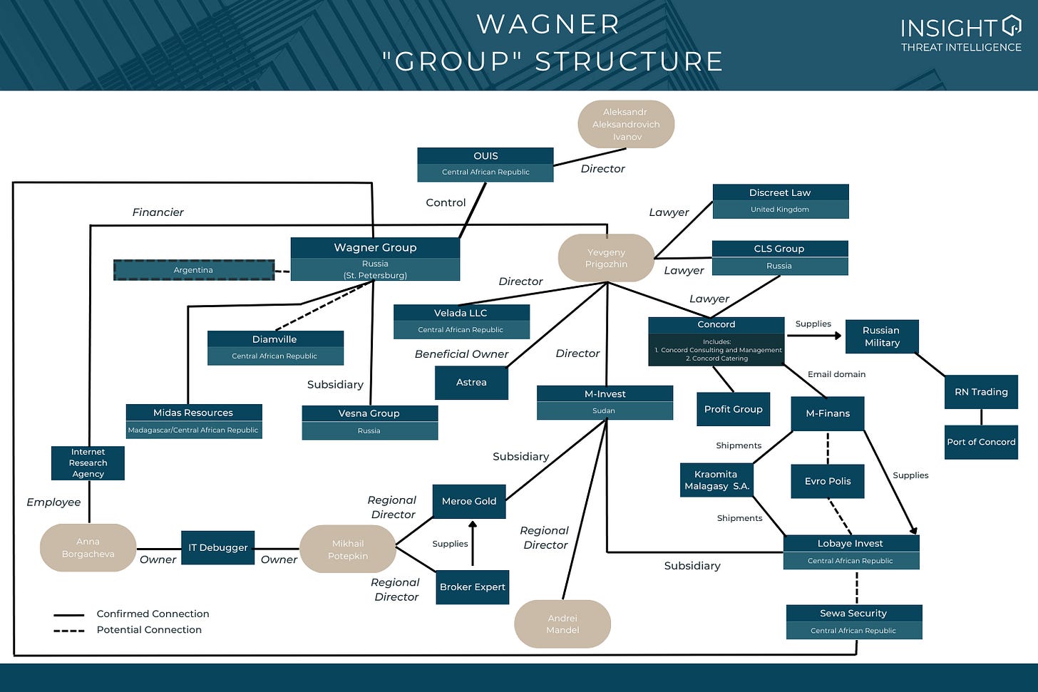 Wagner Group's Web of Companies - by Jessica Davis