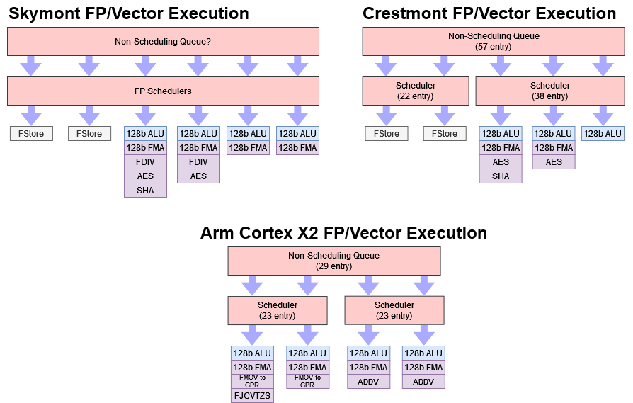 Intel Details Skymont - by Chester Lam and George Cozma
