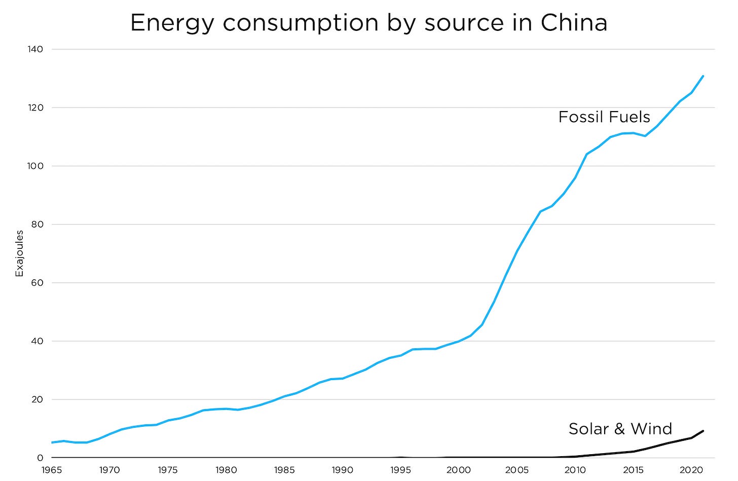 Mythbusting: There’s No Way Wind & Solar Are Cheaper Than Coal & Gas ...