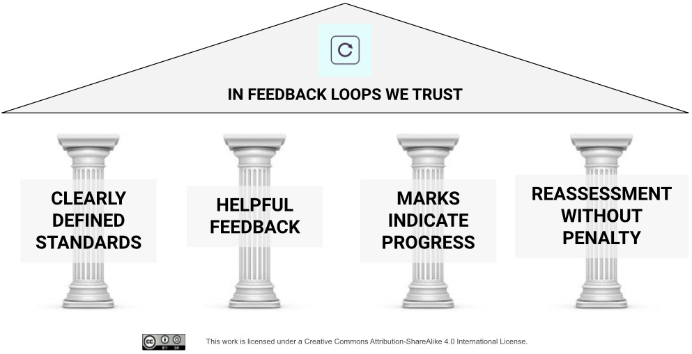 Small Alternative Grading - by David Clark