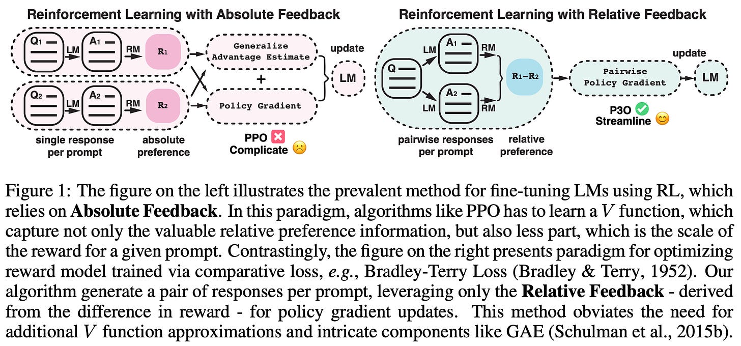 The Story of RLHF: Origins, Motivations, Techniques, and Modern ...