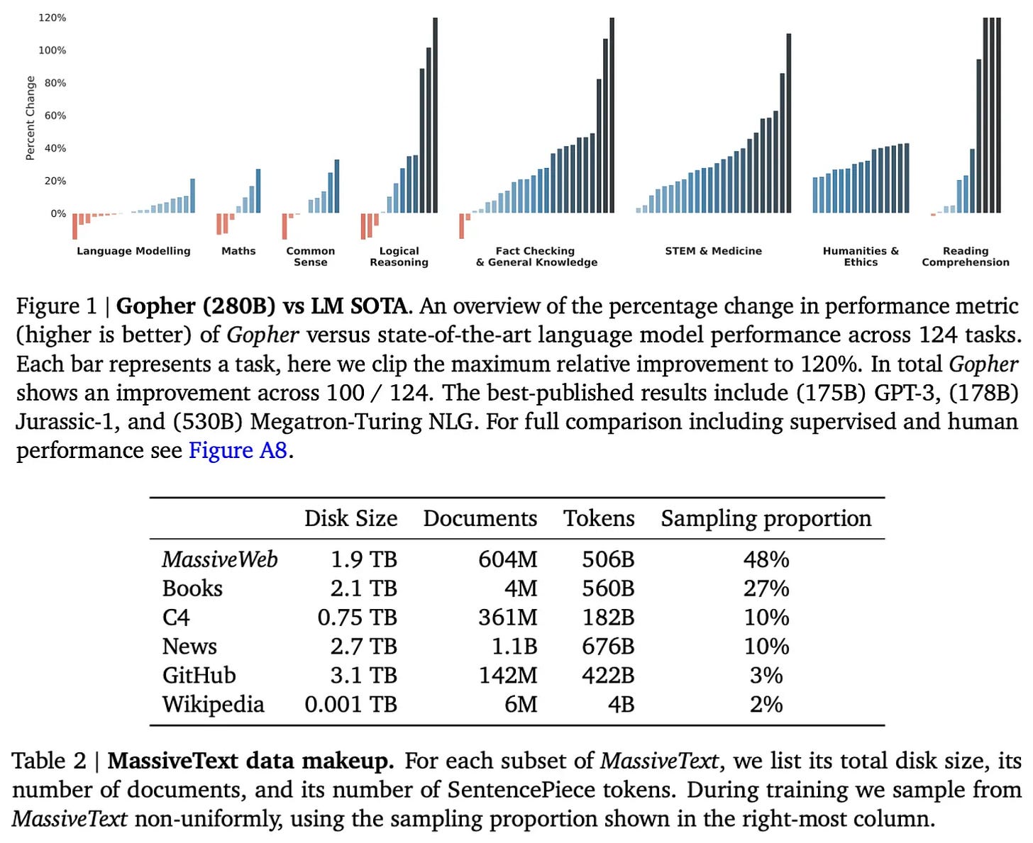Scaling Laws for LLMs: From GPT-3 to o3