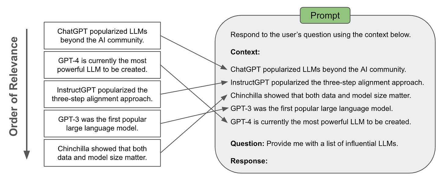 A Practitioners Guide to Retrieval Augmented Generation (RAG)