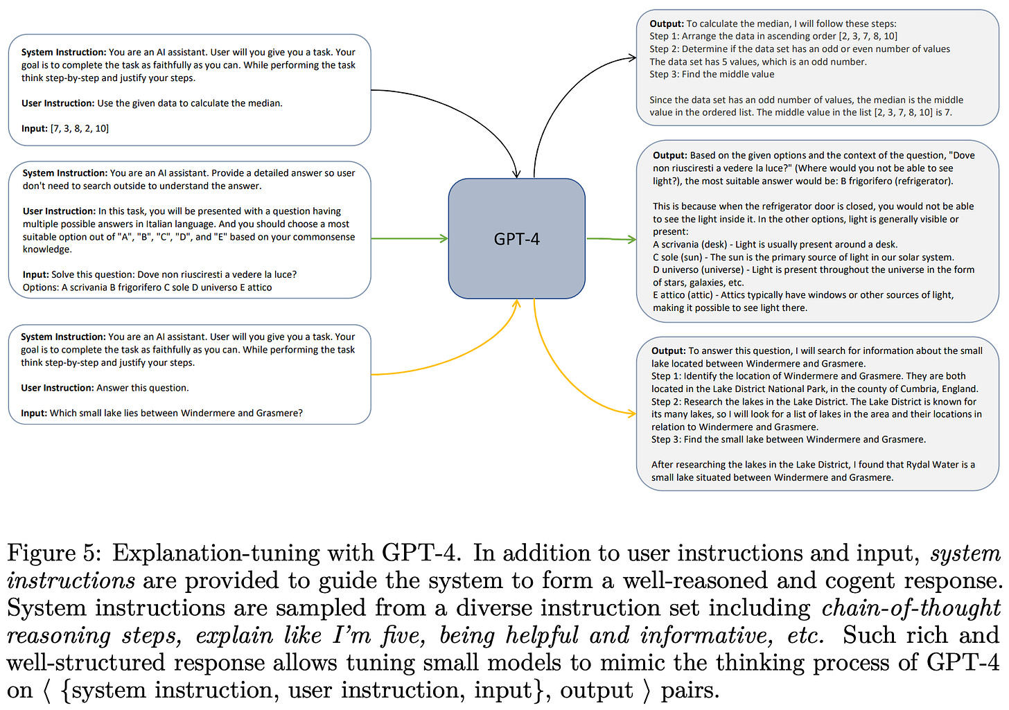 The History of Open-Source LLMs: Imitation and Alignment (Part Three)