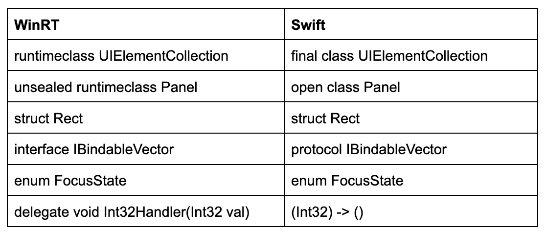 Swift, meet WinRT