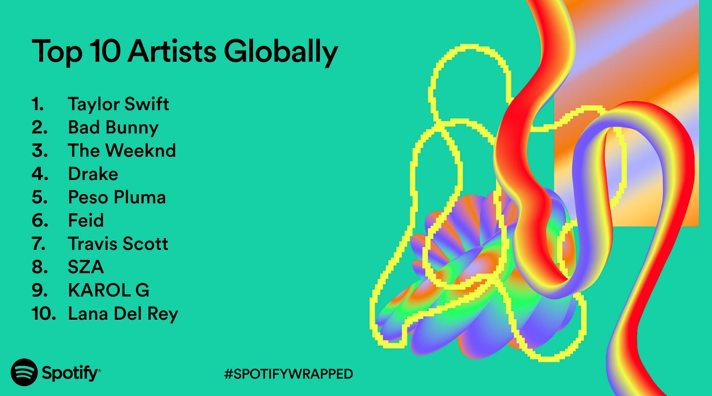 It's Here: Spotify Wrapped 2023 - Spotify Newsletter