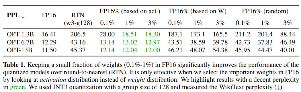 Fast and Small Llama 3 with Activation-Aware Quantization (AWQ)