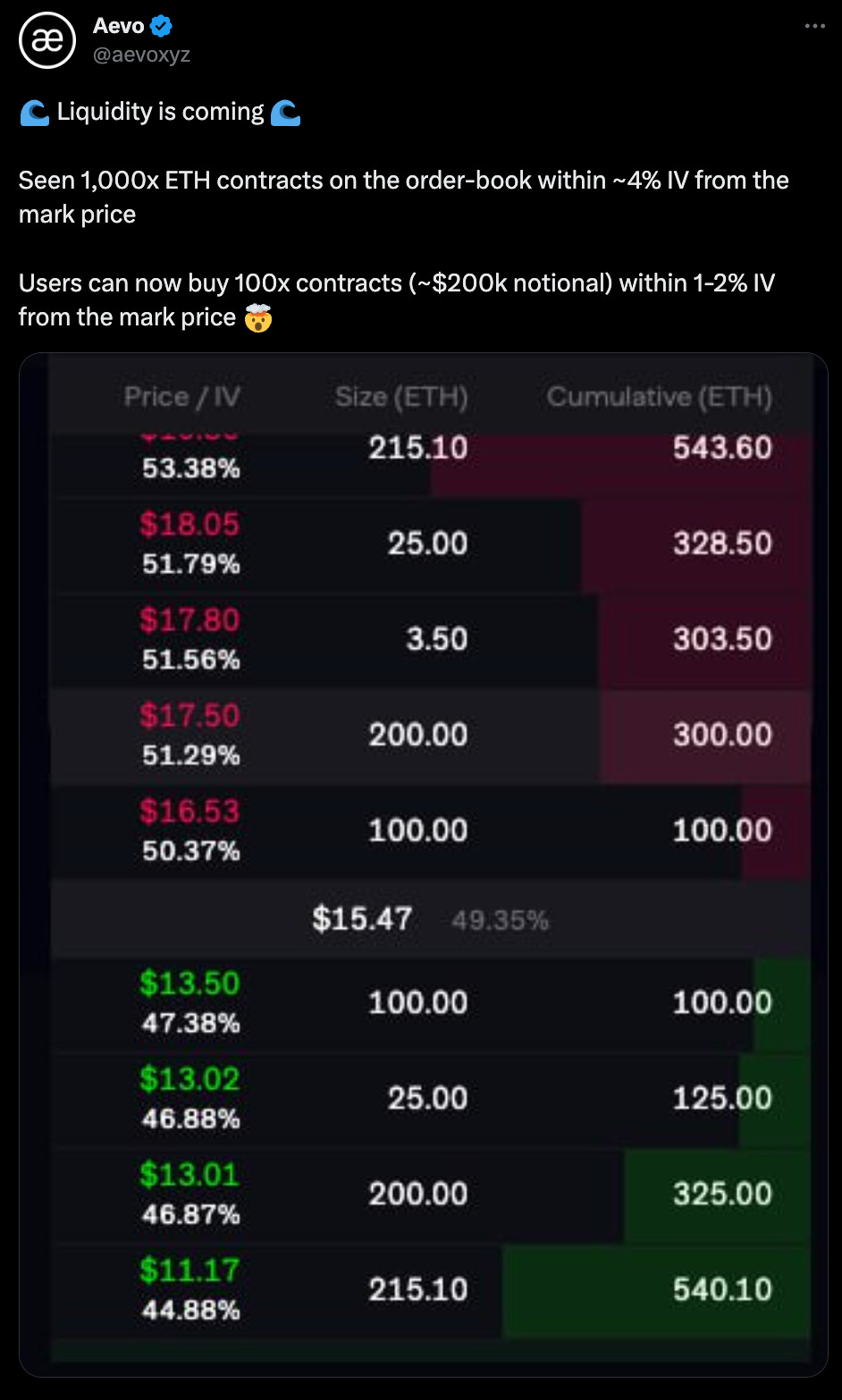 Aevo exchange is now Live on Mainnet and Open to the Public! 🚀