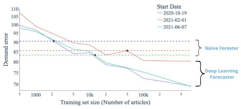 TimeGPT: The First Foundation Model for Time Series