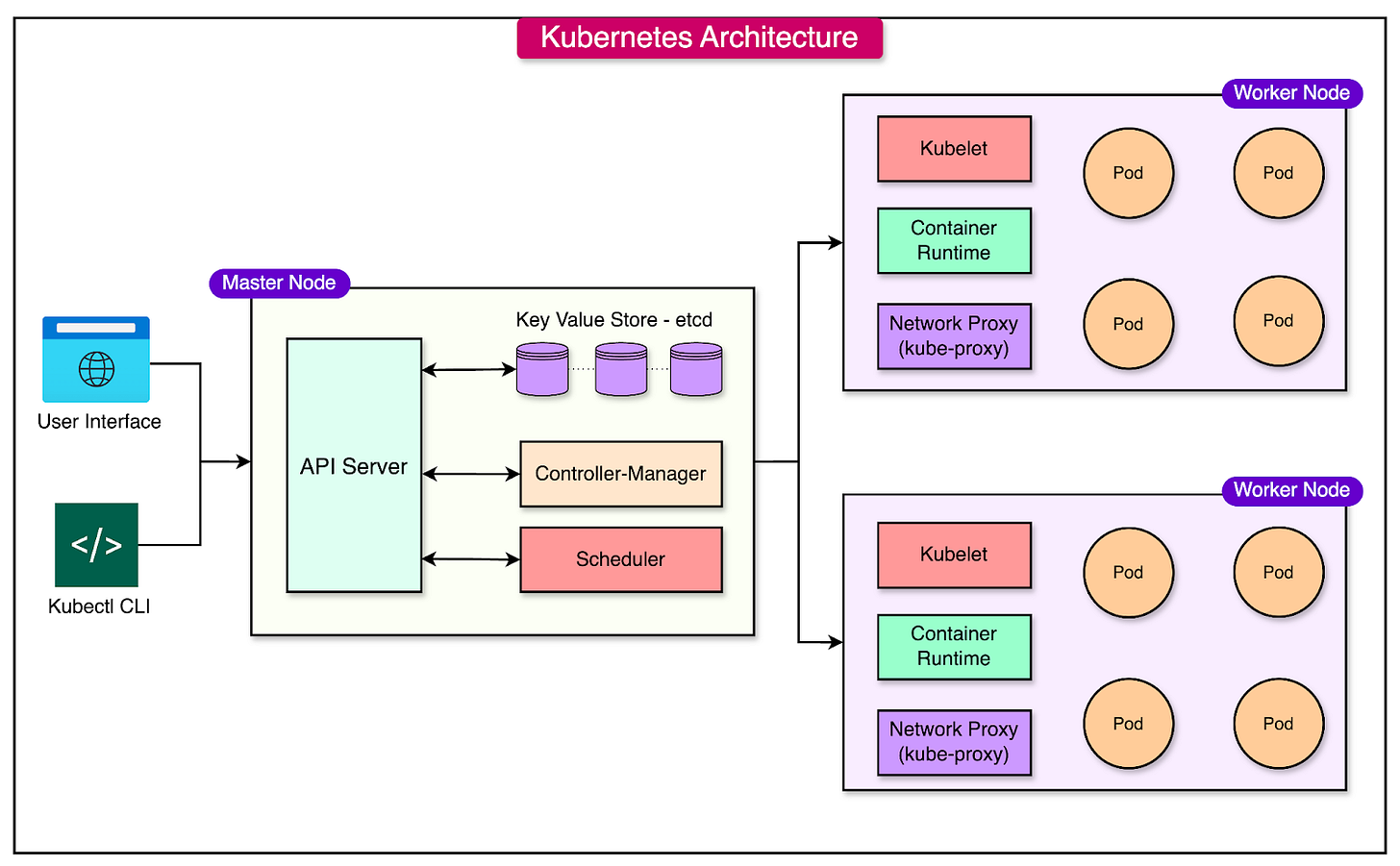 Kubernetes Made Easy: A Beginner’s Roadmap to Container Orchestration