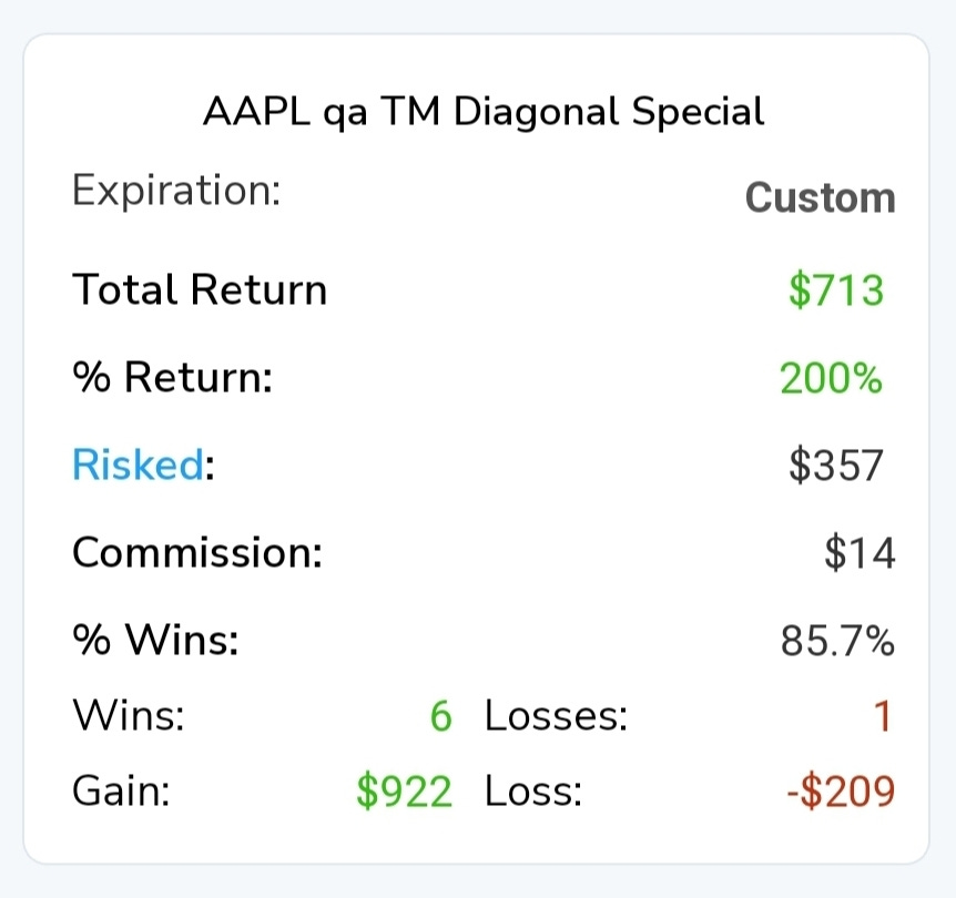 Option Market: Triggers on the Day (TEAM, PLTR, AAPL) – TradeMachine®