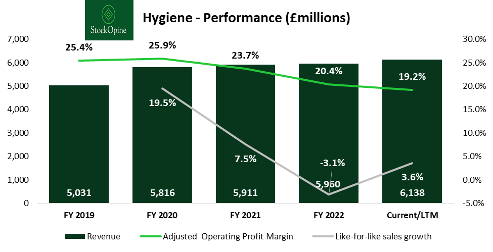 Reckitt: Brands, Transformation and Future Potential
