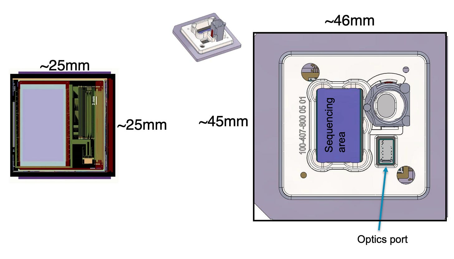 Sequel 1, 2 and Revio Chip Sizes - by Nava Whiteford