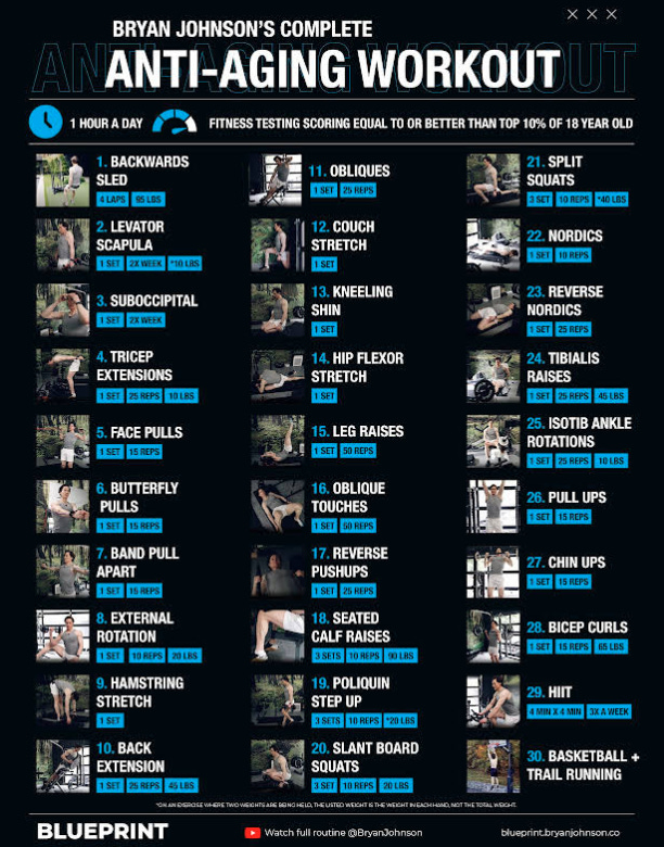 Bryan Johnson's Blueprint Simplified