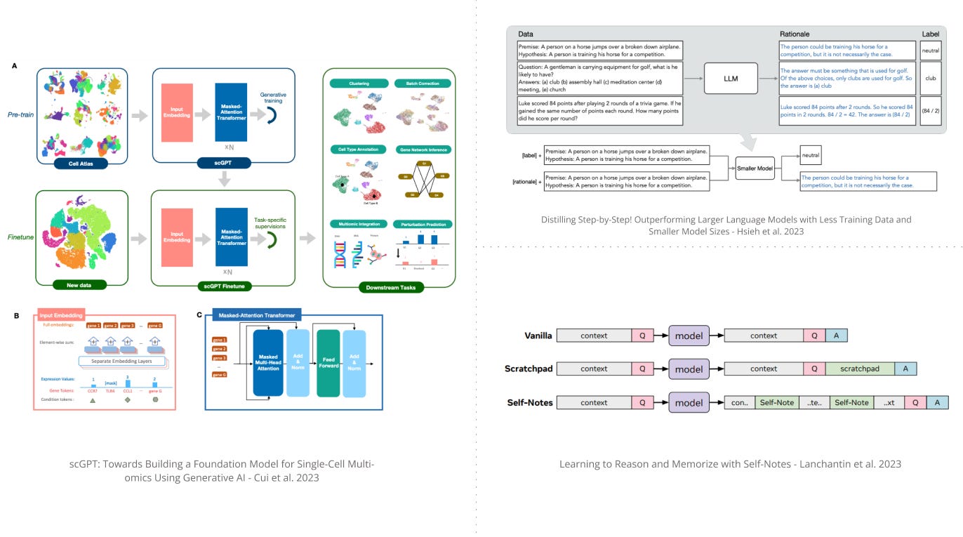 🥇Top ML Papers of the Week - by elvis - NLP Newsletter