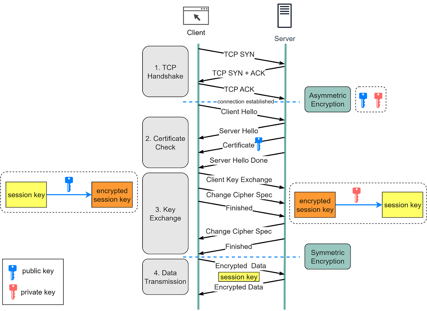The Foundation Of Rest Api Bytebytego Newsletter 0209