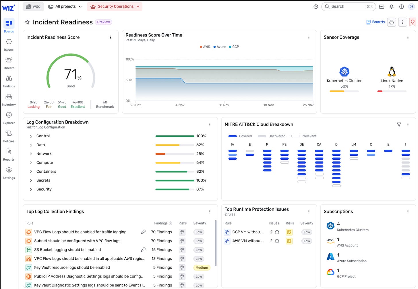 Prevention is Ideal but Detection and Response is a Must: Introducing ...