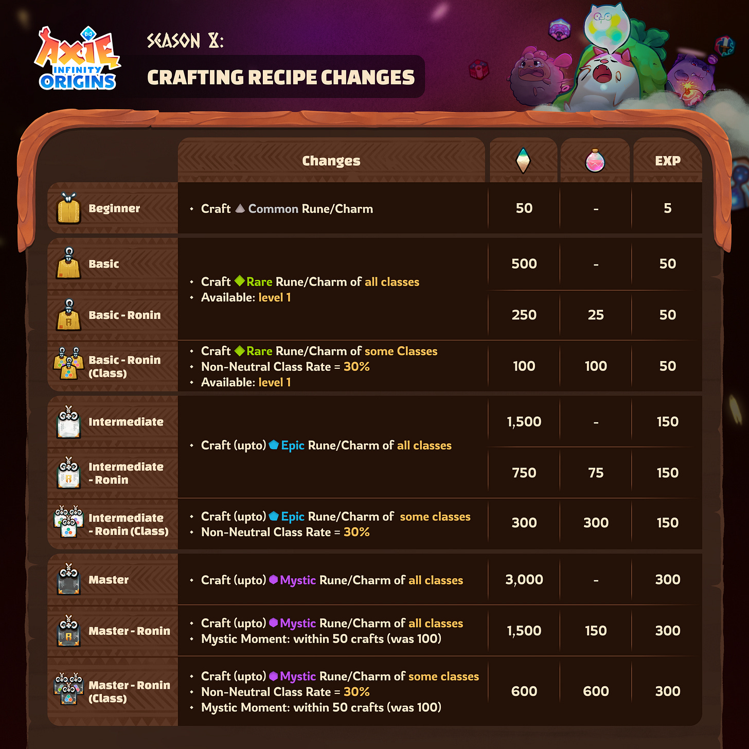 Origins Season 8 is LIVE! - The Lunacian