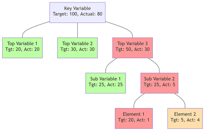 How to create and edit Mermaid Diagrams