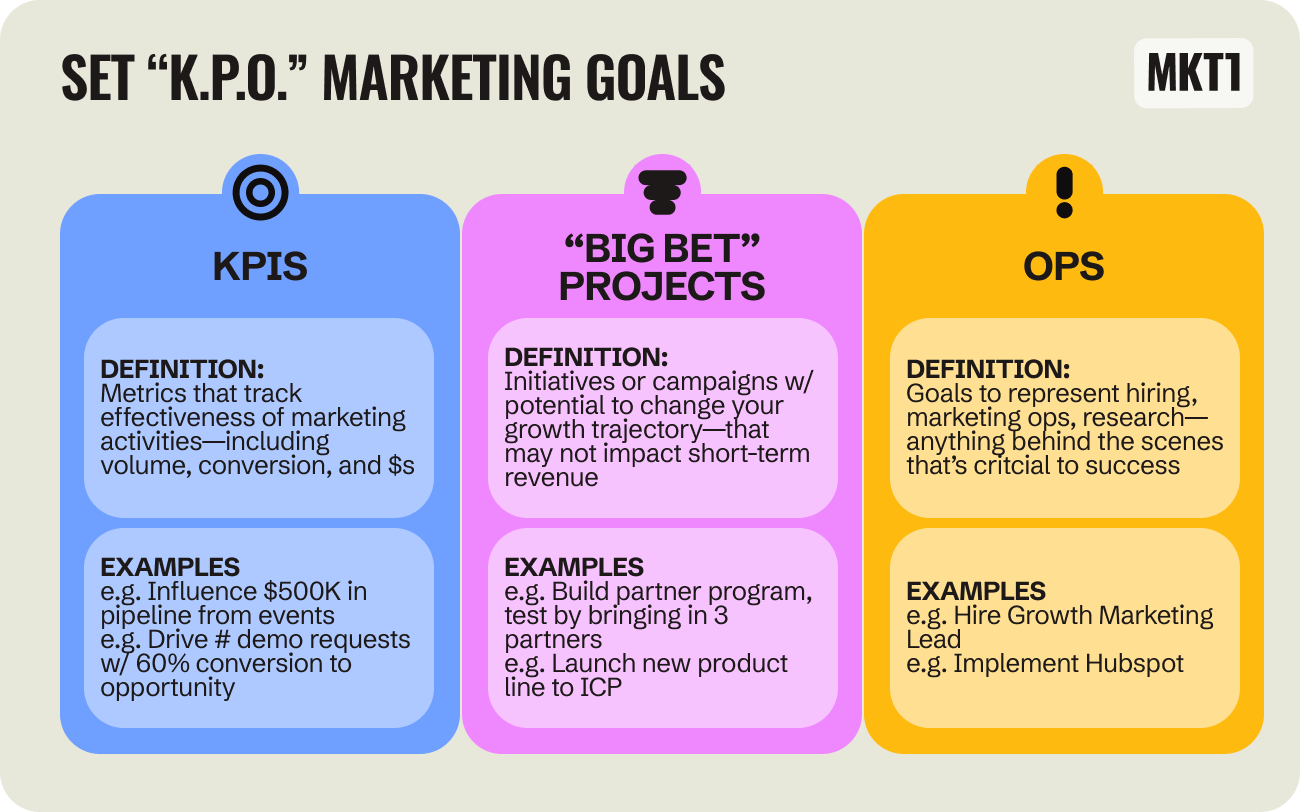 MKT1 Guide to Annual Marketing Planning