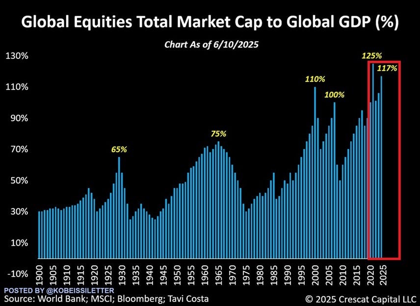 Recession Watch: Should We Really Be Piling Into Equities and Options ...