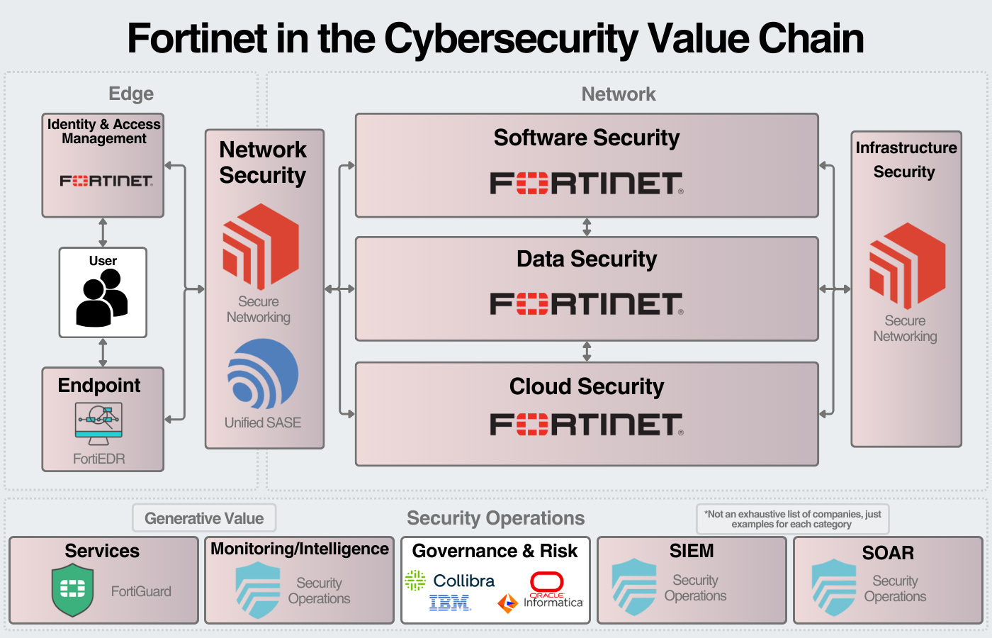 Cybersecurity Primer - by Eric Flaningam - Generative Value