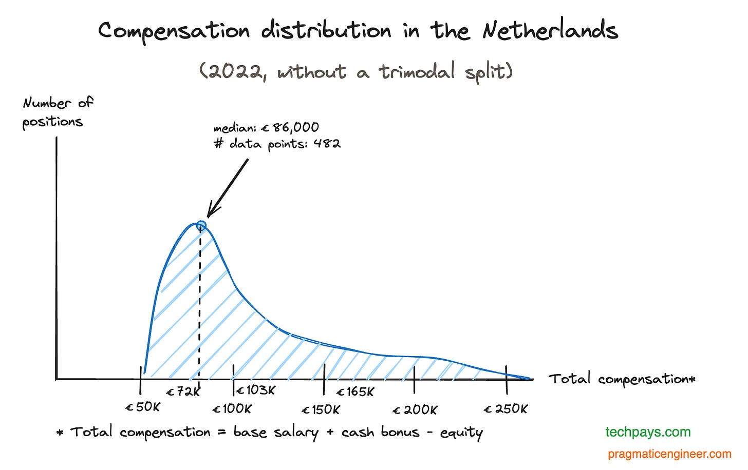 The end of 0% interest rates: what the new normal means for software ...