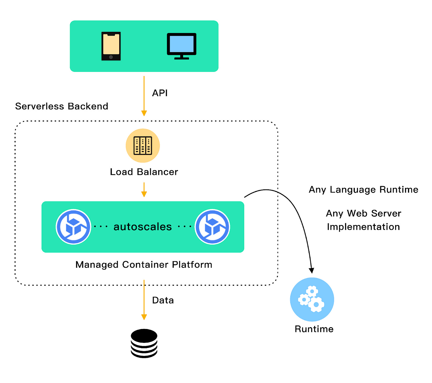 From 0 to Millions: A Guide to Scaling Your App - Part 3