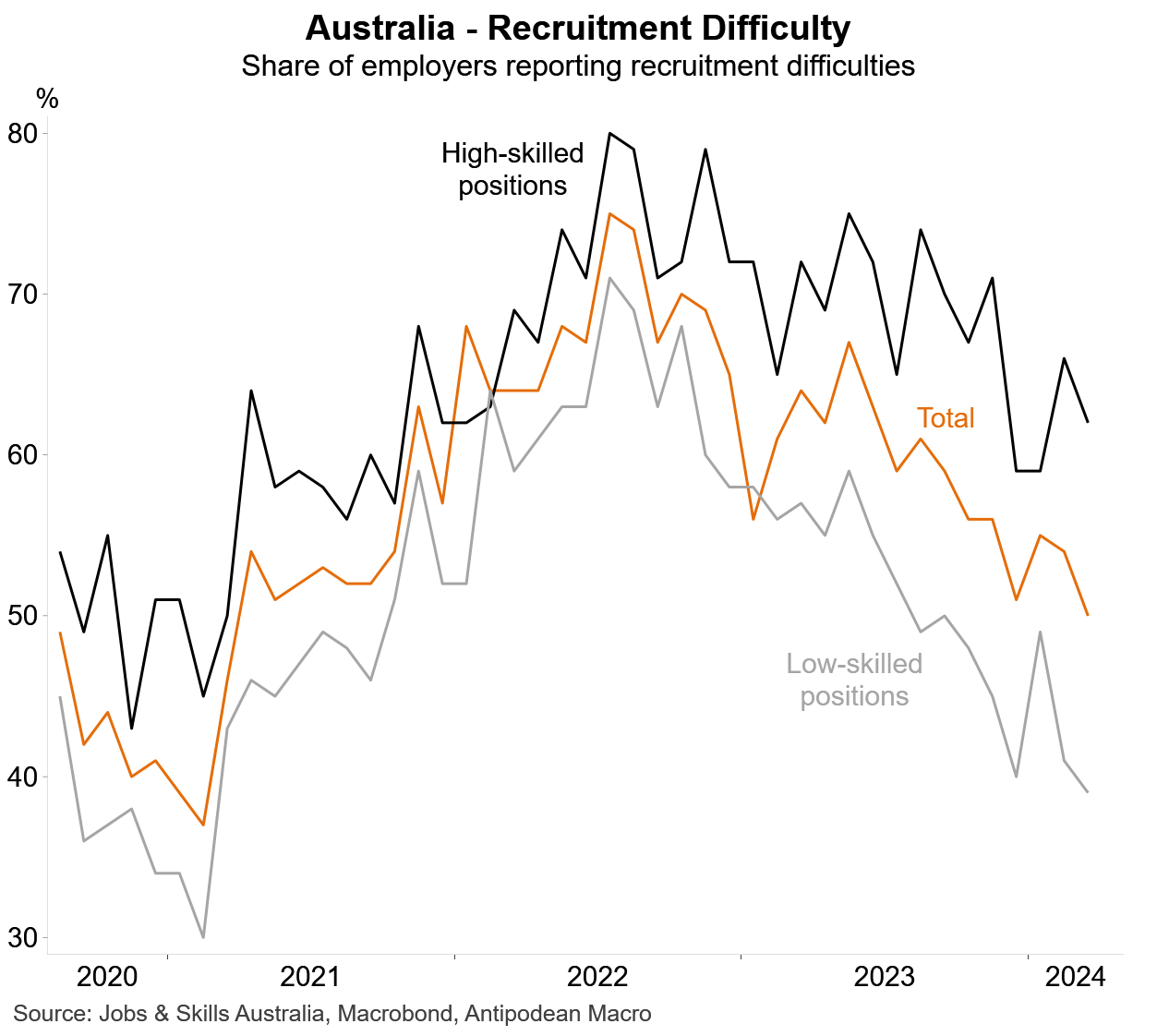 ONLY CHARTS - Antipodean Macro