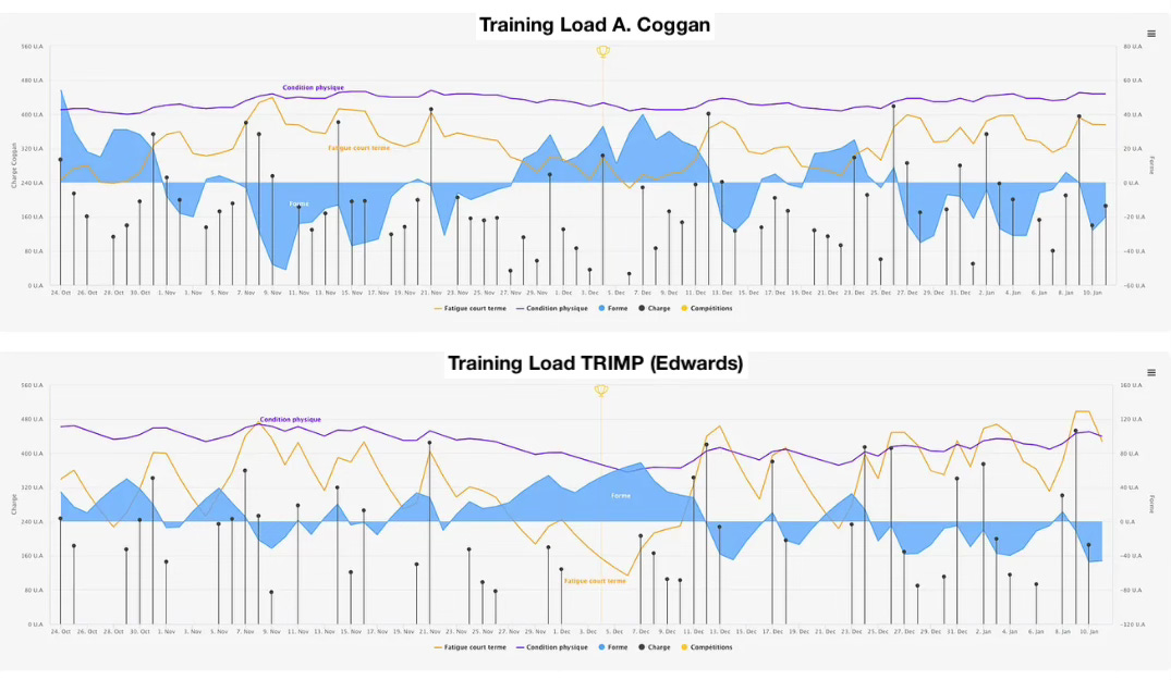 Training Load: An Individualized Approach - by Karoly SPY