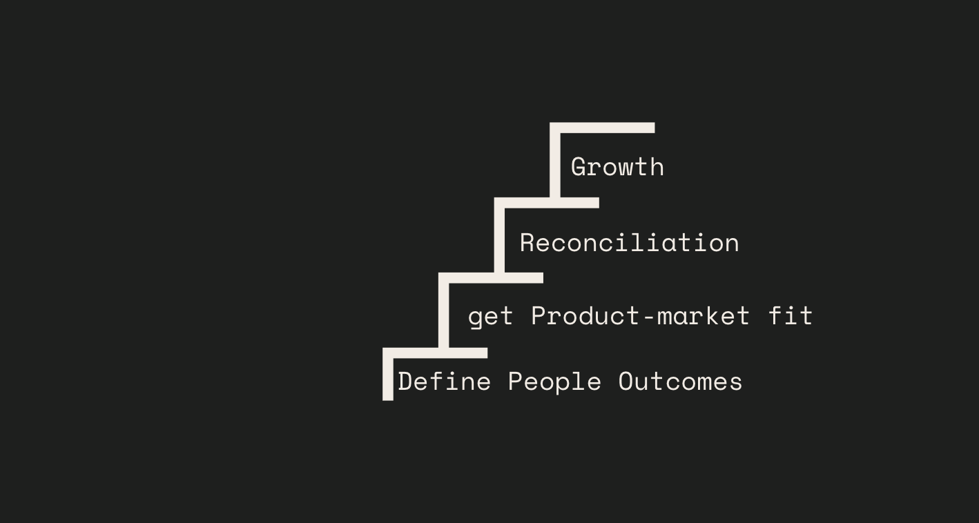 4 Stages of the 0 to 1 Product - by Arun Deepak