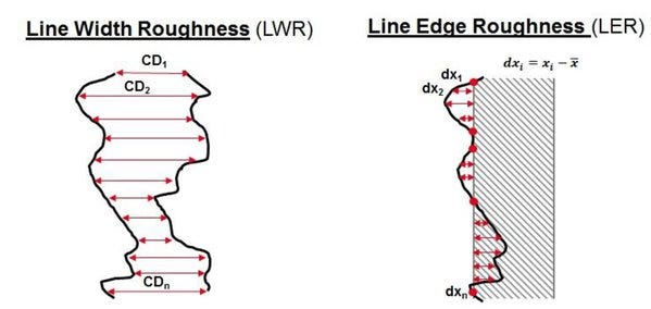 Embracing Chaos: The Imperfect Art of Semiconductor Manufacturing And ...
