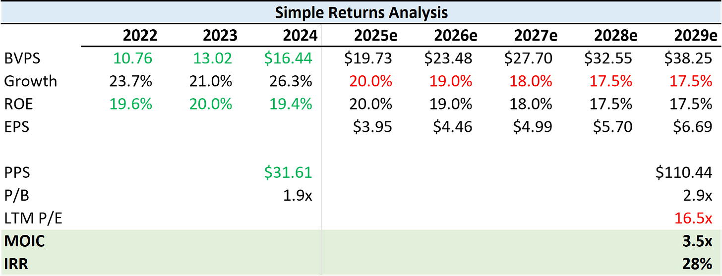 [$TSU.TO] Trisura Group - by Ryan Seawell