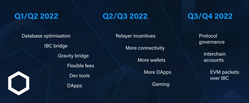 Cronos chain — journey so far and 2022 roadmap