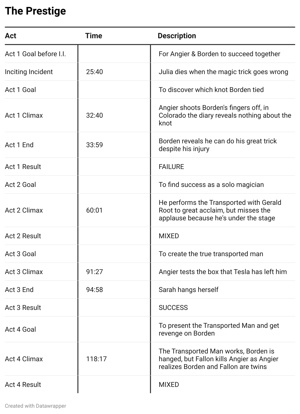 The Prestige Structure Breakdown - by Bruce Hutchinson