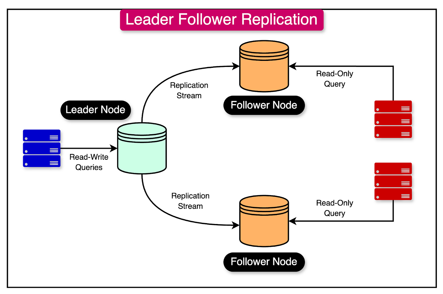 Database Performance Demystified: Essential Tips and Strategies