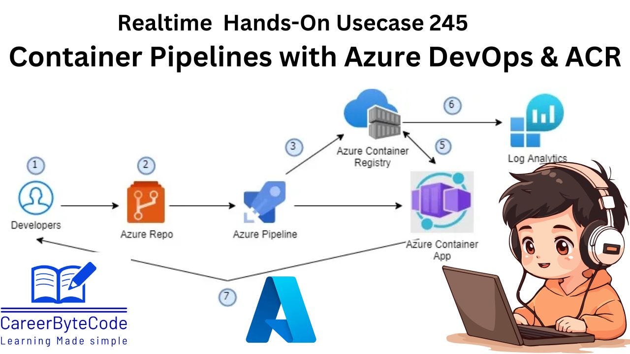 Mastering Docker CI/CD: Automate Azure Container Registry Updates with ...