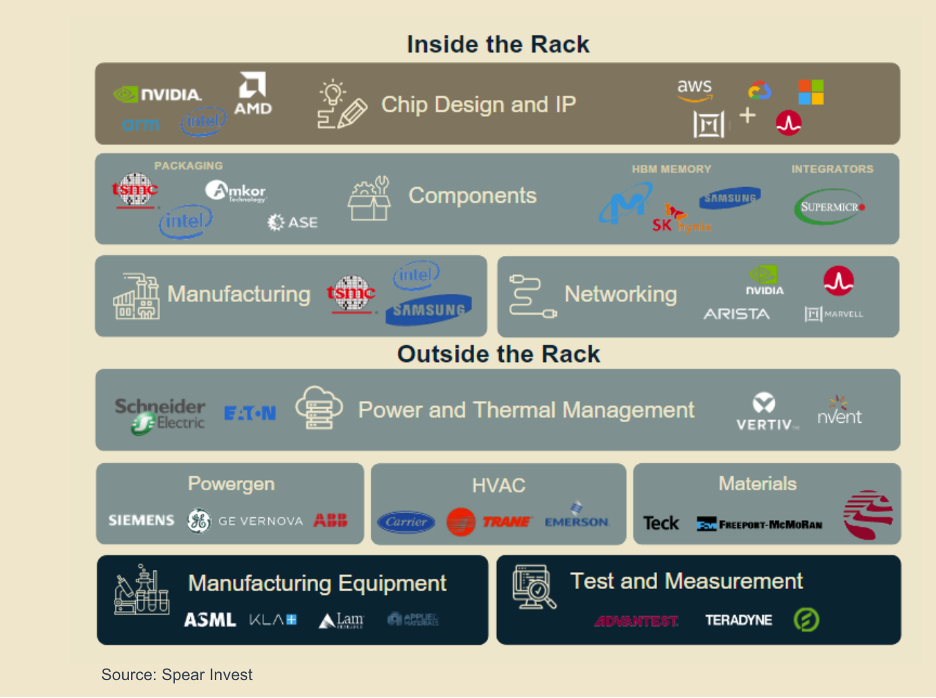 Visualizing the AI Boom: A "Power Play" for Profit