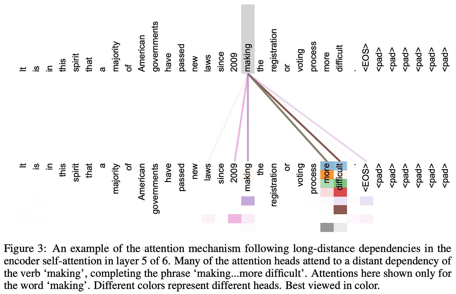 Decoder-Only Transformers: The Workhorse of Generative LLMs