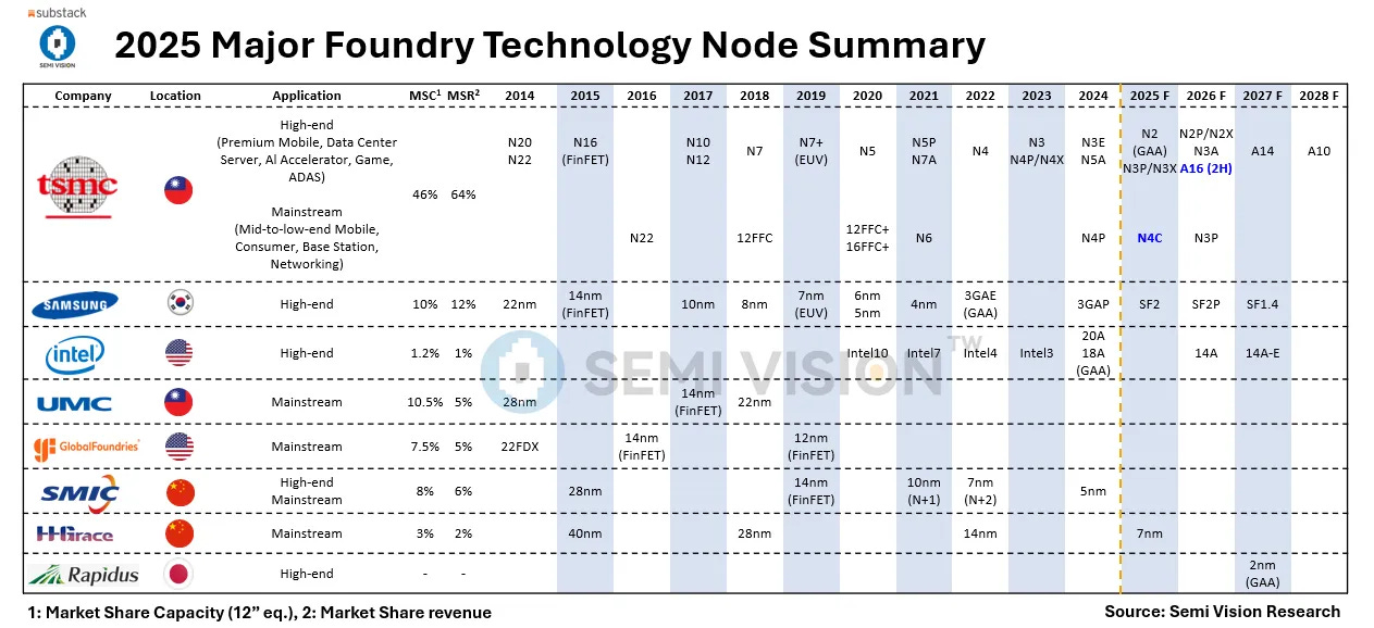 Can SMIC Overcome Its Bottleneck Solely Through DUV Immersion? SMIC vs ...