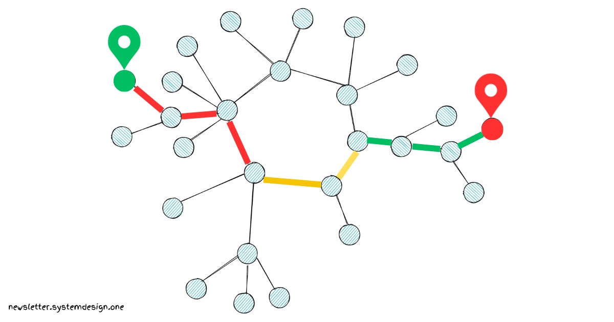 Uber ETA - by Neo Kim - The System Design Newsletter