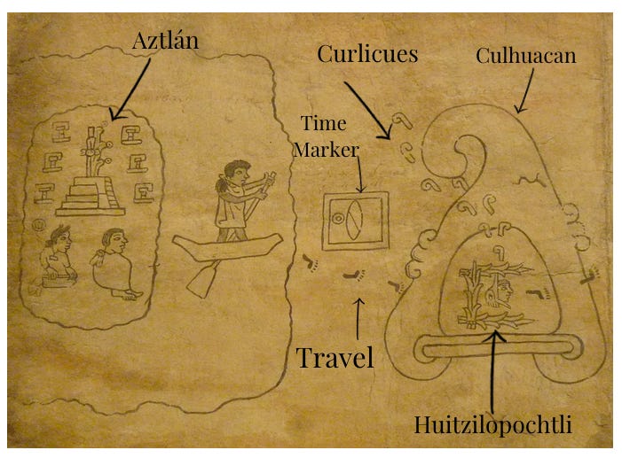 Pictograms from the Aztec's Ancient Notes