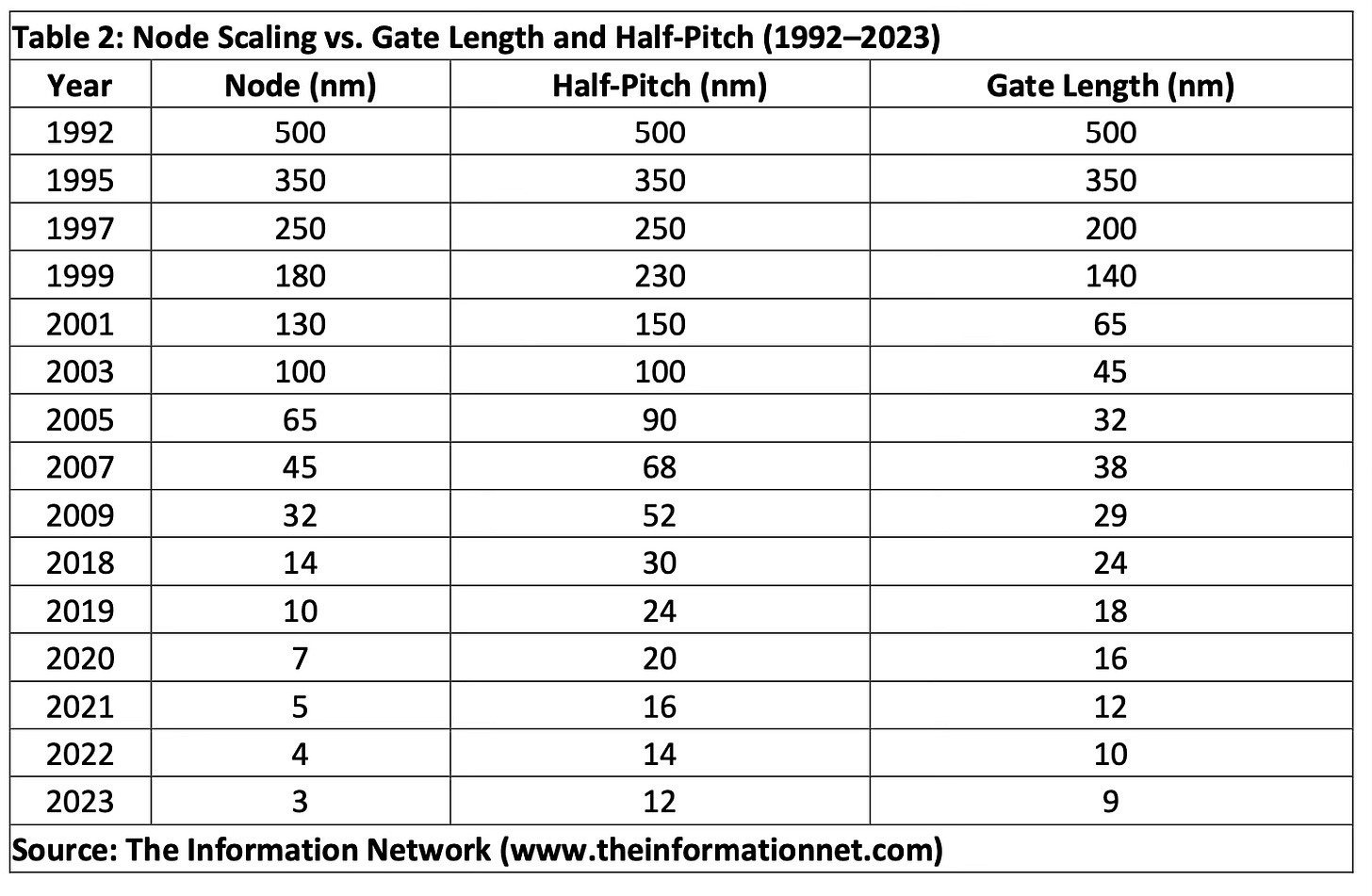 How China Is Reaching 5nm Without EUV, and How That Impacts ASML