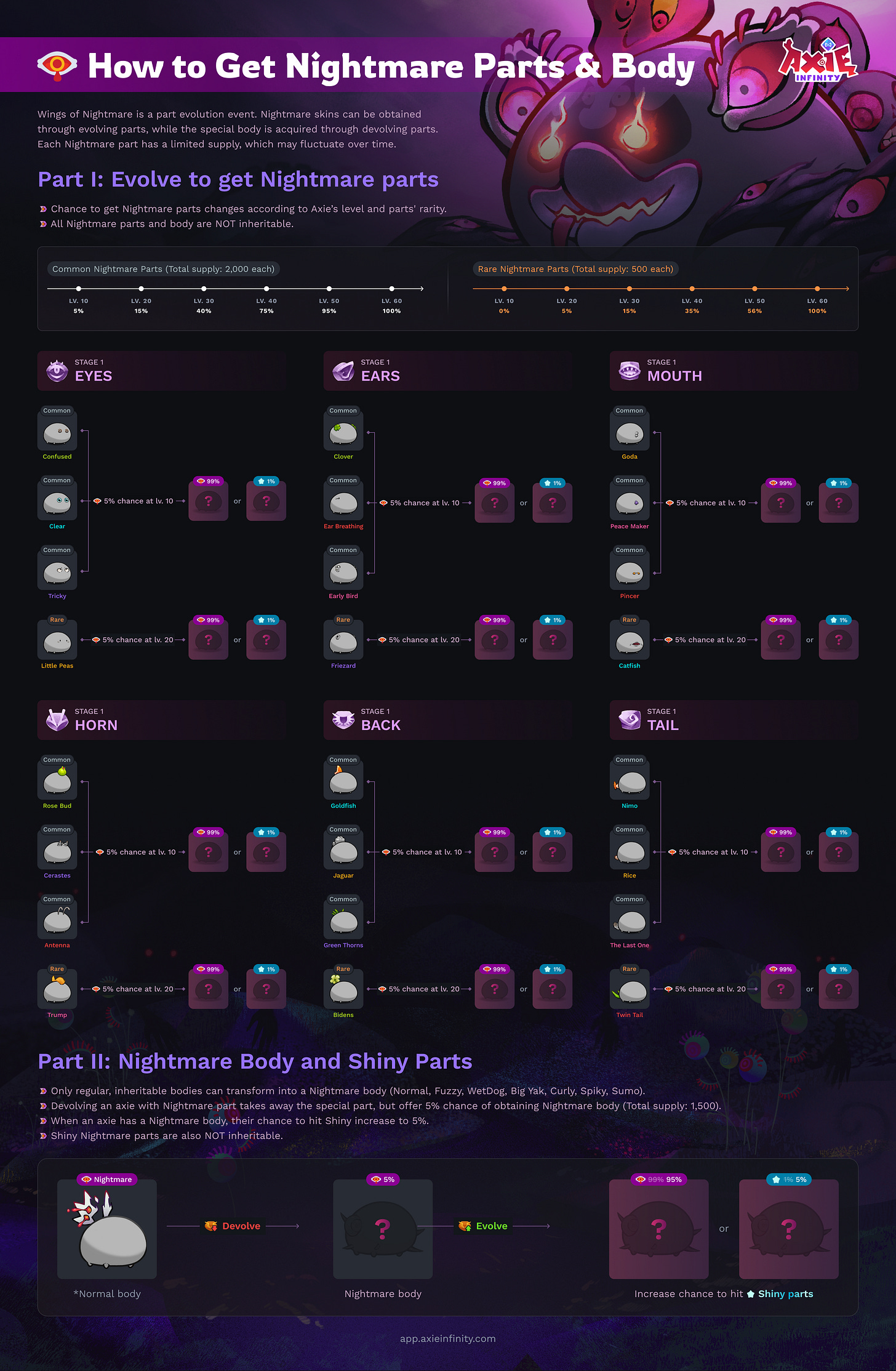 The Wings of Nightmare is LIVE! - by Axie Infinity
